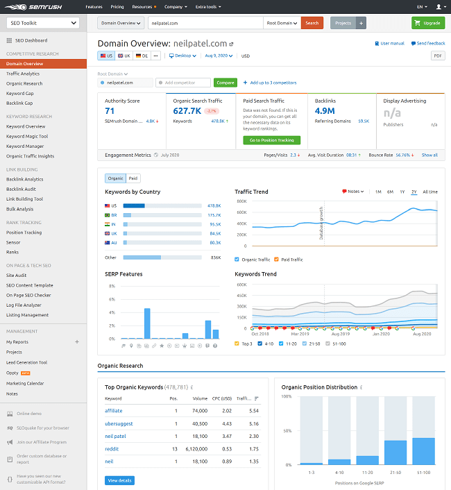 Moz Vs SEMrush Which Is The Best SEO Tool Technical Wall