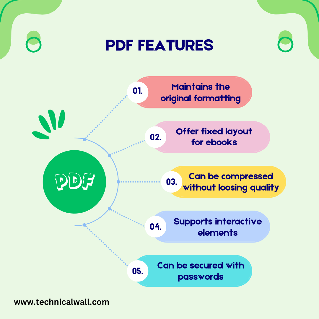 Understanding Ebook Formats: A Comprehensive Guide - Technical Wall